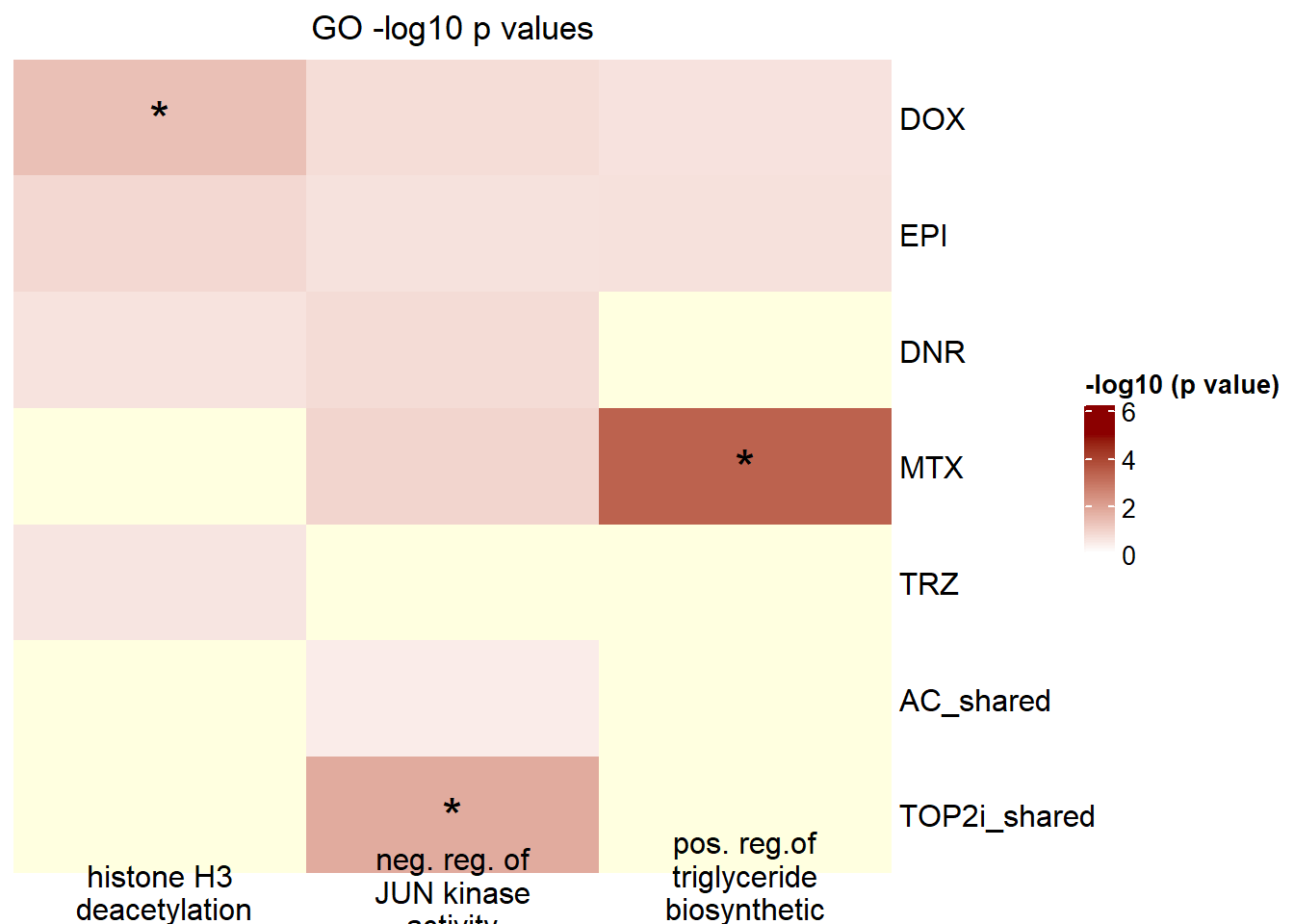 Highly variable genes